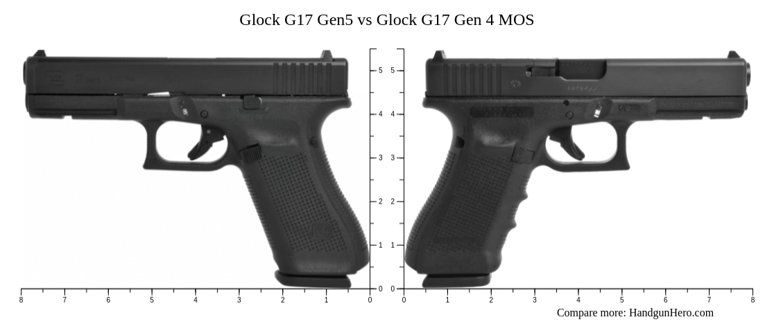 Glock G17 Gen4 vs Glock G17 Gen5 vs Glock G17 vs Glock G17 Gen 4 MOS vs ...