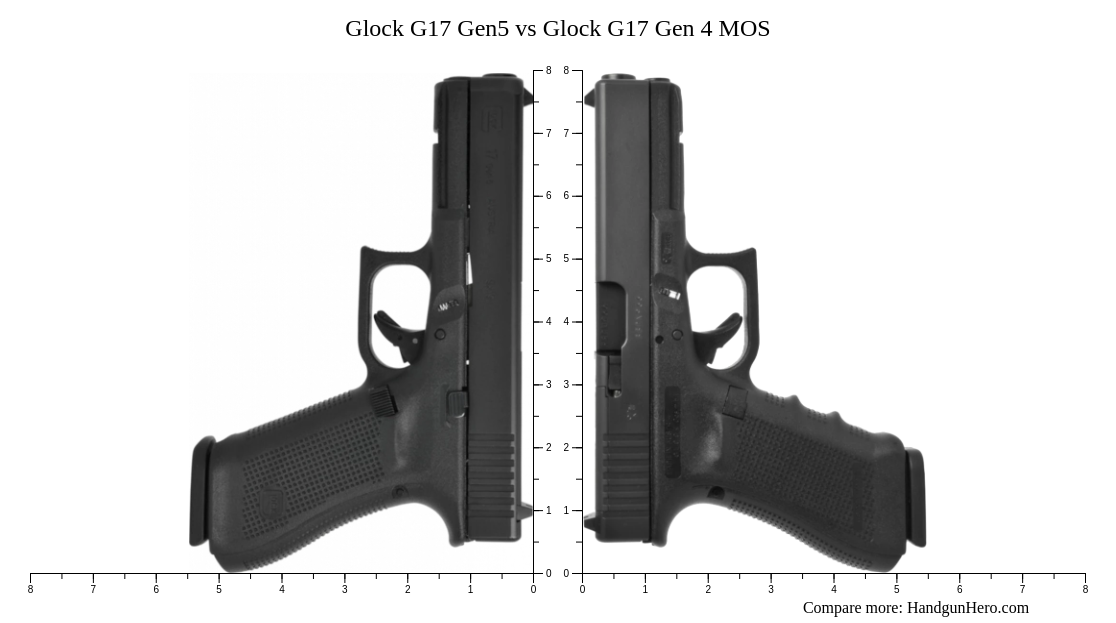 Glock G17 Gen5 vs Glock G17 Gen 4 MOS size comparison | Handgun Hero