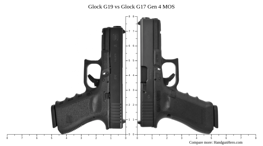 Sig Sauer P365 vs Taurus GX4 vs EMTAN Israel Ramon vs Glock G19 vs Glock G17 Gen 4 MOS size ...