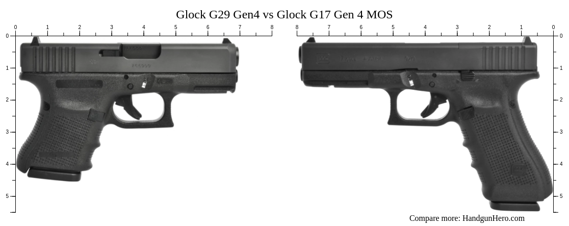 Glock G29 Gen4 vs Glock G17 Gen 4 MOS size comparison | Handgun Hero