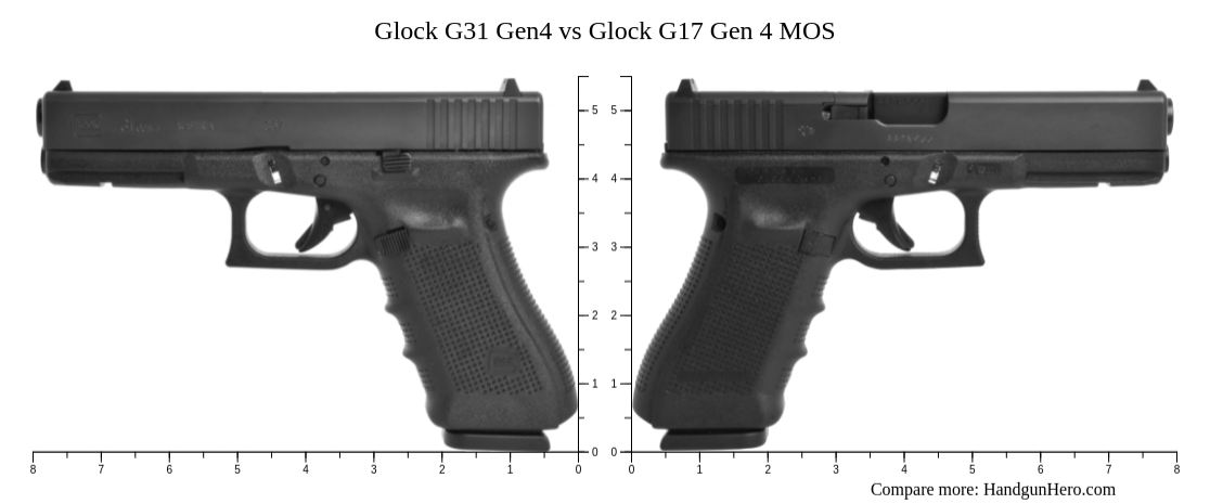 Glock G31 Gen4 vs Glock G17 Gen 4 MOS size comparison | Handgun Hero