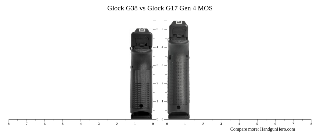 Glock G38 vs Glock G17 Gen 4 MOS size comparison | Handgun Hero