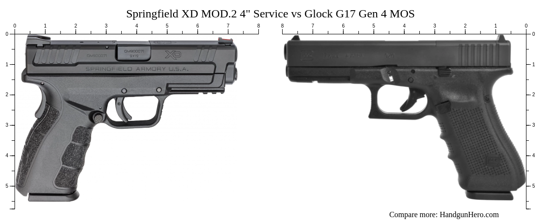 Springfield XD MOD.2 4" Service vs Glock G17 Gen 4 MOS size comparison ...