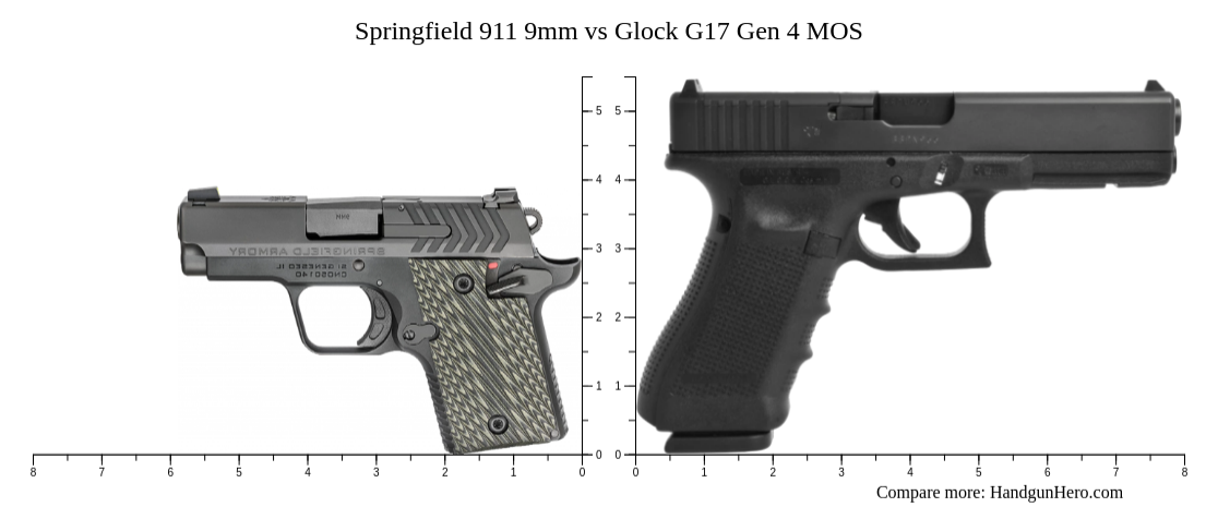 Springfield 911 9mm vs Glock G17 Gen 4 MOS size comparison | Handgun Hero