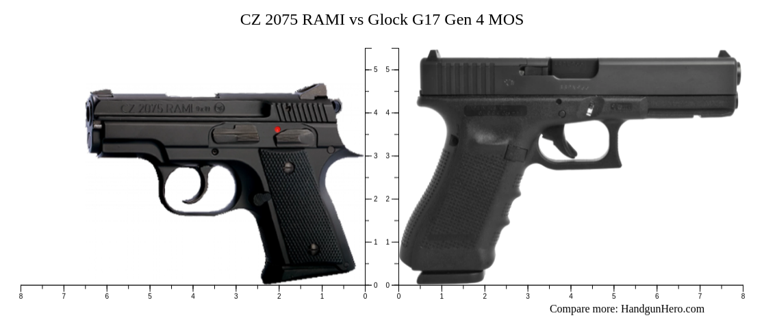 CZ 2075 RAMI vs Glock G17 Gen 4 MOS size comparison | Handgun Hero