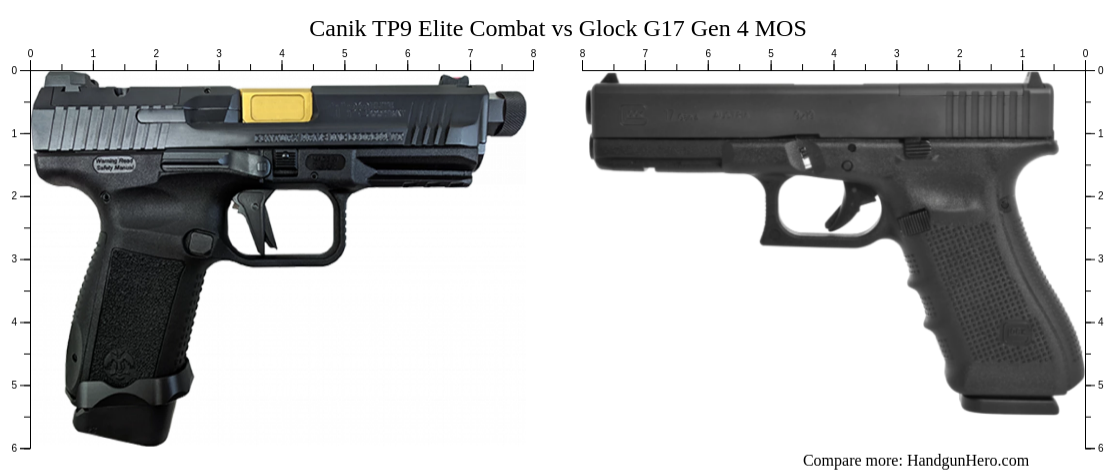 Canik TP9 Elite Combat vs Glock G17 Gen 4 MOS size comparison | Handgun Hero
