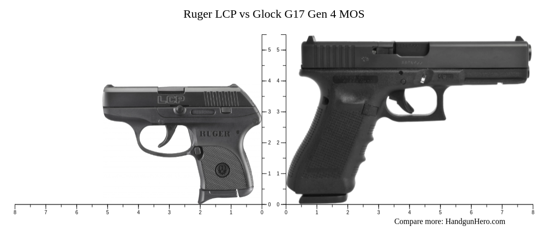 Ruger LCP vs Glock G17 Gen 4 MOS size comparison | Handgun Hero