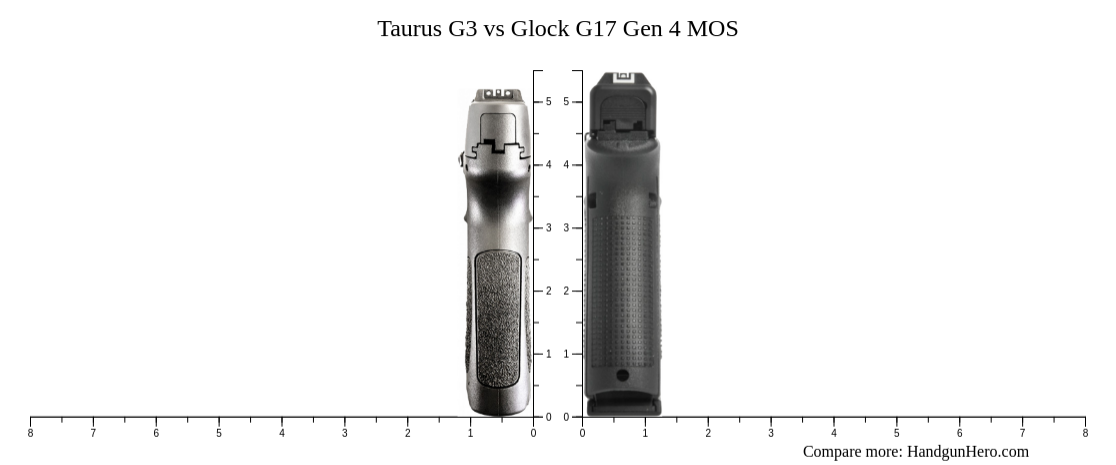 Taurus G3 vs Glock G17 Gen 4 MOS size comparison | Handgun Hero