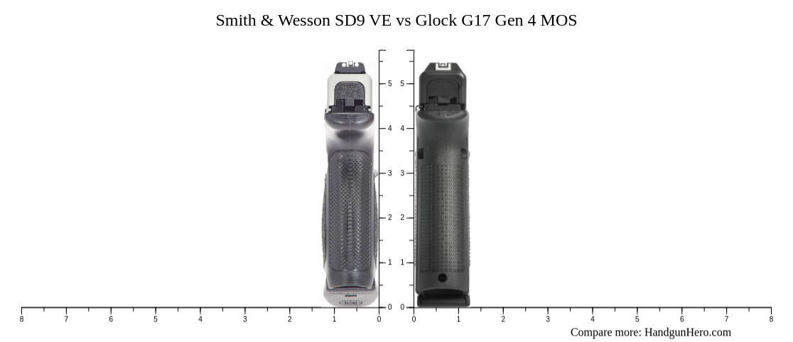 Smith & Wesson SD9 VE vs Glock G17 Gen 4 MOS size comparison | Handgun Hero
