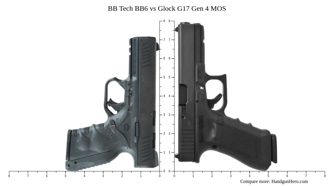 BB Tech BB6 vs Glock G17 Gen 4 MOS size comparison | Handgun Hero