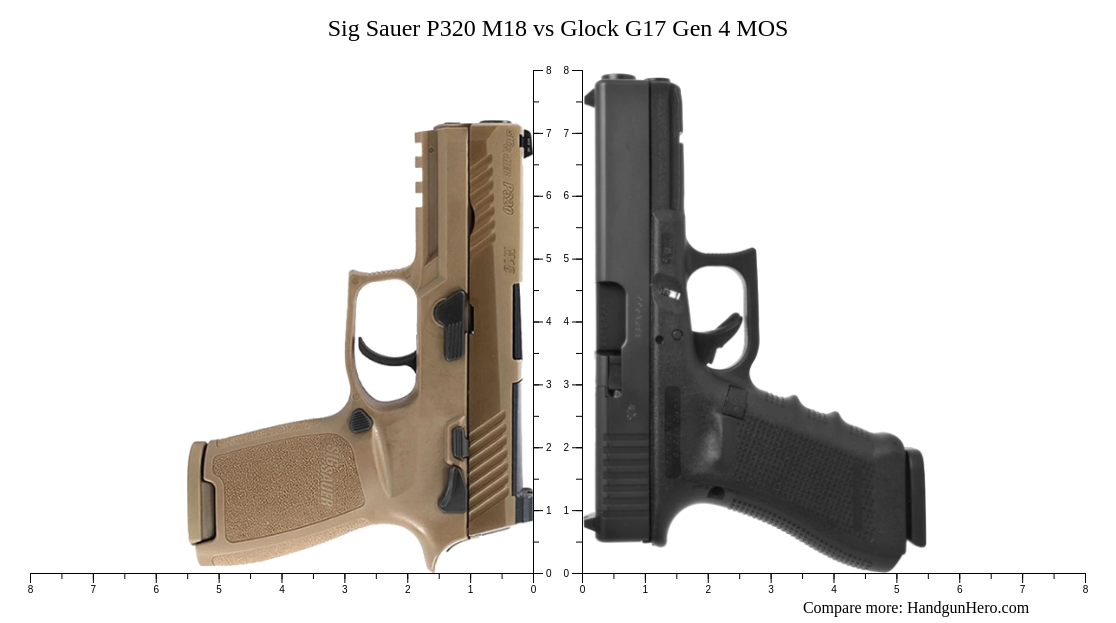 Sig Sauer P320 M18 vs Glock G17 Gen 4 MOS size comparison | Handgun Hero