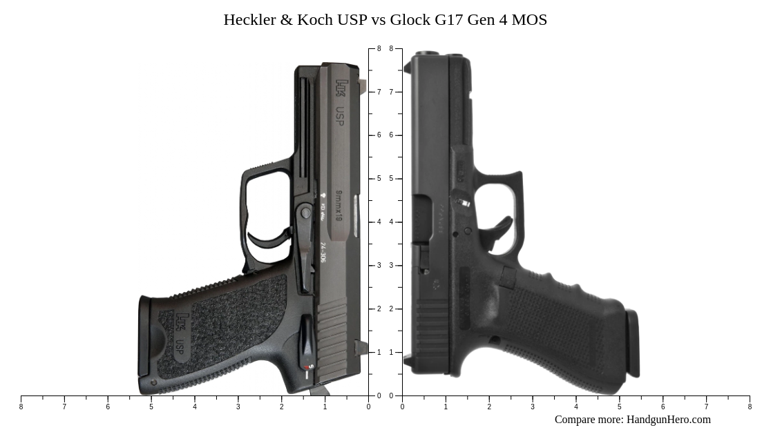 Heckler & Koch USP vs Glock G17 Gen 4 MOS size comparison | Handgun Hero