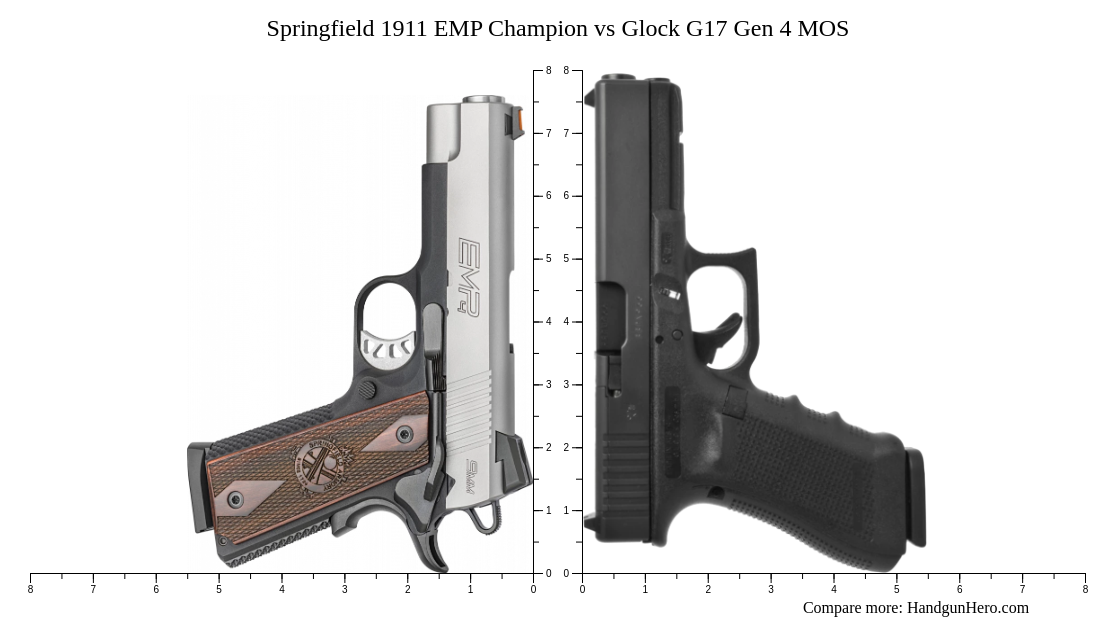 Springfield 1911 EMP Champion vs Glock G17 Gen 4 MOS size comparison ...