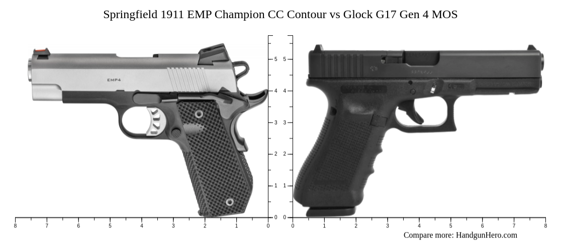Springfield 1911 EMP Champion CC Contour vs Glock G17 Gen 4 MOS size ...