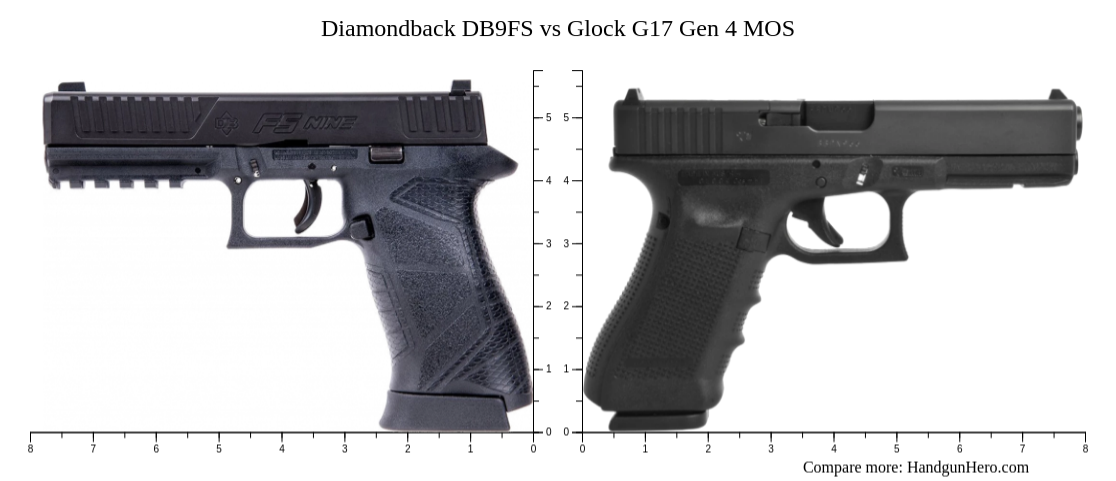 Diamondback DB9FS vs Glock G17 Gen 4 MOS size comparison | Handgun Hero
