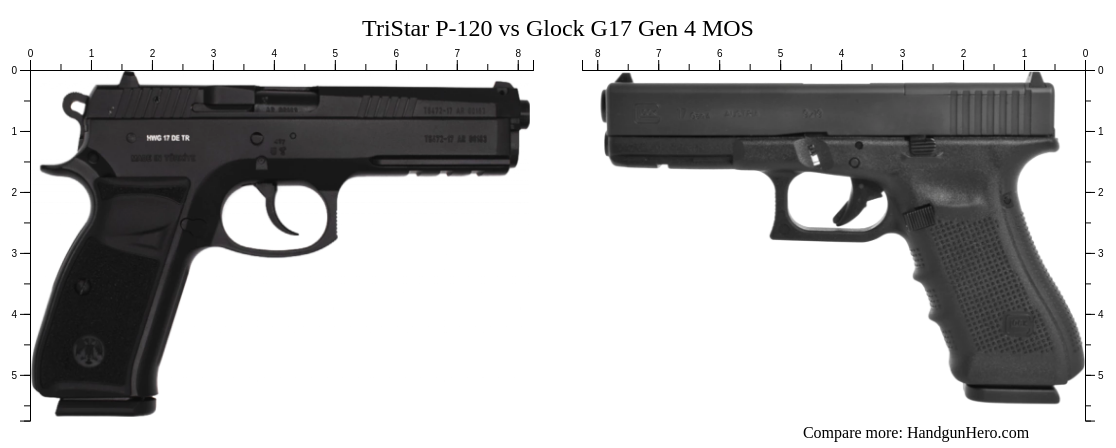 TriStar P-120 vs Glock G17 Gen 4 MOS size comparison | Handgun Hero