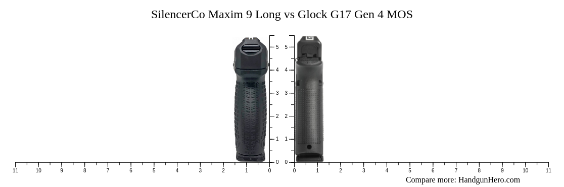 SilencerCo Maxim 9 Long vs Glock G17 Gen 4 MOS size comparison ...