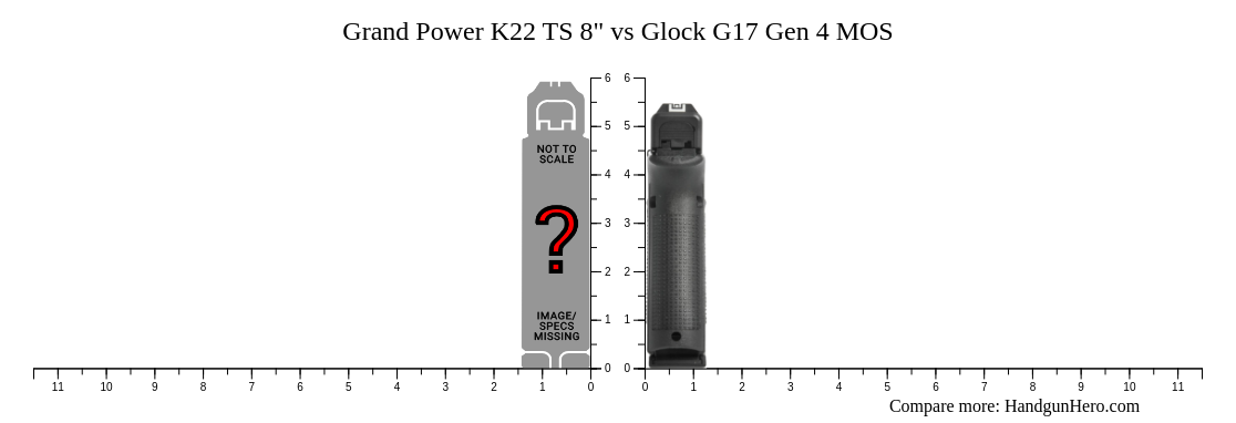 Grand Power K22 TS 8" vs Glock G17 Gen 4 MOS size comparison | Handgun Hero