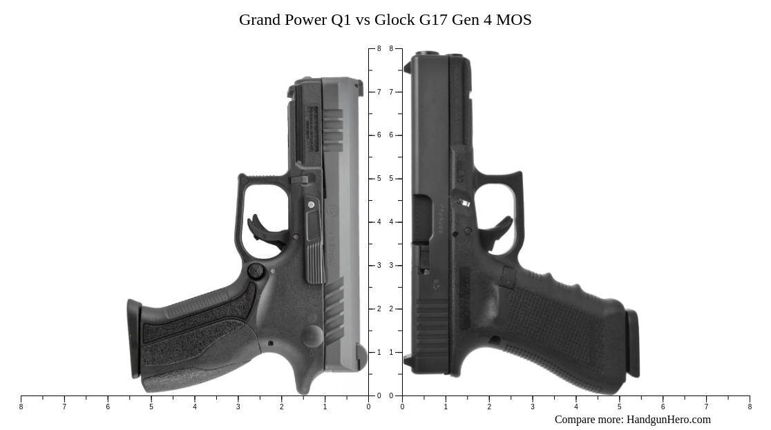 Grand Power Q1 vs Glock G17 Gen 4 MOS size comparison | Handgun Hero
