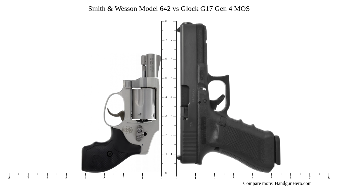 Smith & Wesson Model 642 vs Glock G17 Gen 4 MOS size comparison | Handgun Hero