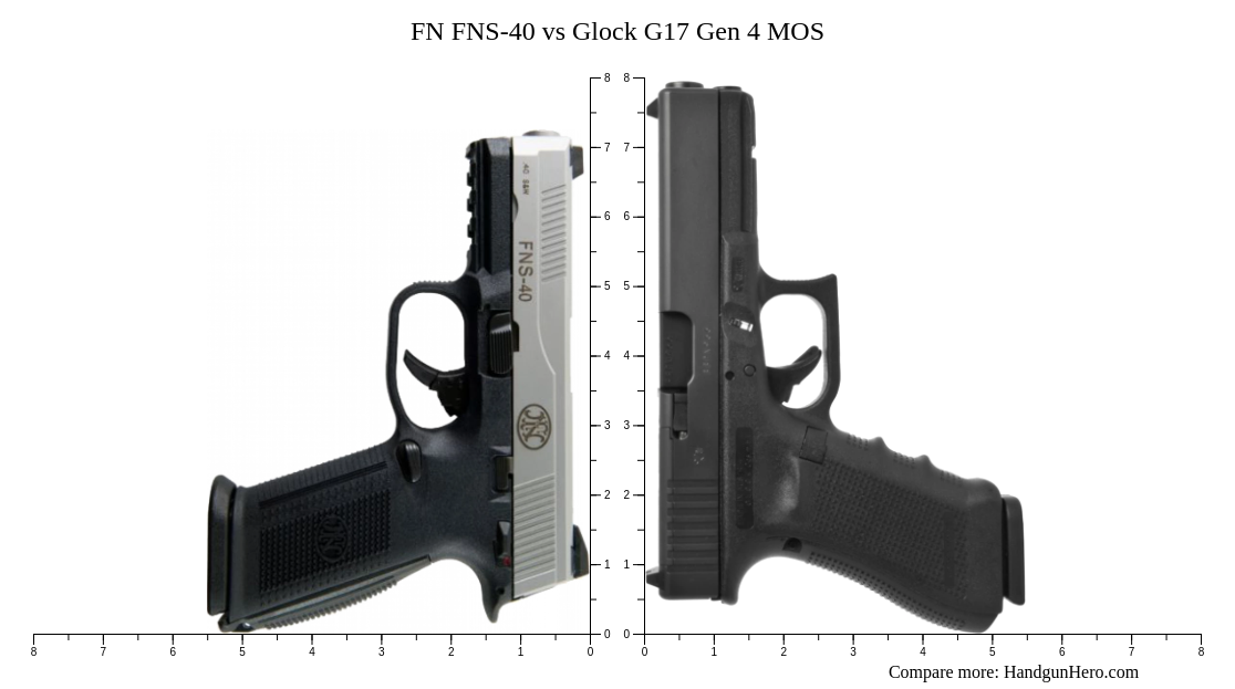 FN FNS-40 vs Glock G17 Gen 4 MOS size comparison | Handgun Hero