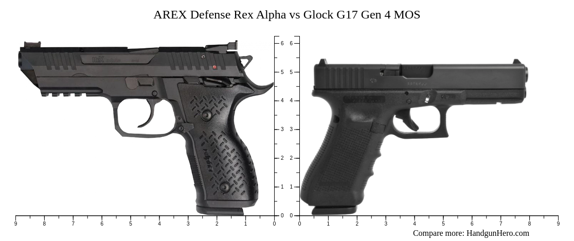 AREX Defense Rex Alpha vs Glock G17 Gen 4 MOS size comparison | Handgun ...