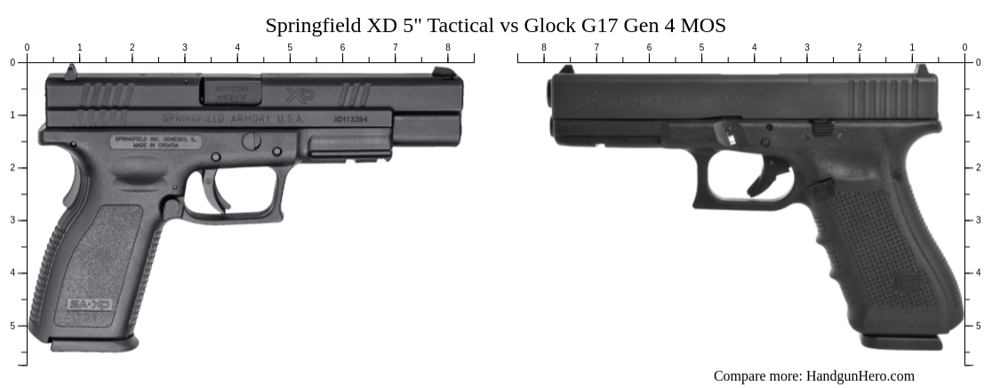 Springfield XD 5" Tactical vs Glock G17 Gen 4 MOS size comparison ...