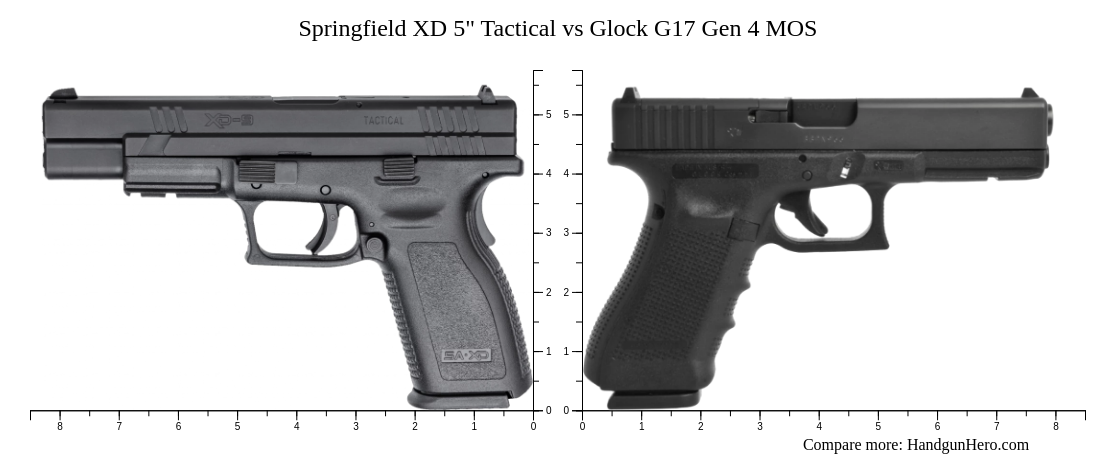 Springfield XD 5" Tactical vs Glock G17 Gen 4 MOS size comparison ...