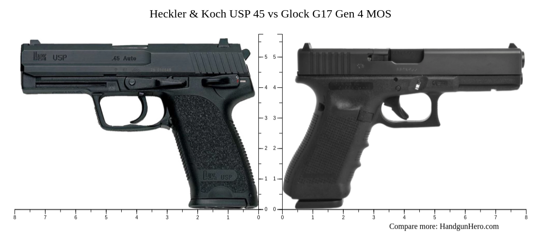 Heckler & Koch USP 45 vs Glock G17 Gen 4 MOS size comparison | Handgun Hero