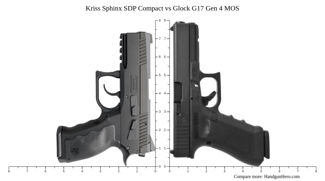 Kriss Sphinx SDP Compact vs Glock G17 Gen 4 MOS size comparison ...