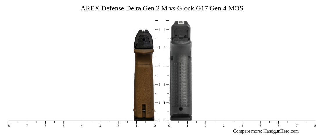 AREX Defense Delta Gen.2 M vs Glock G17 Gen 4 MOS size comparison ...