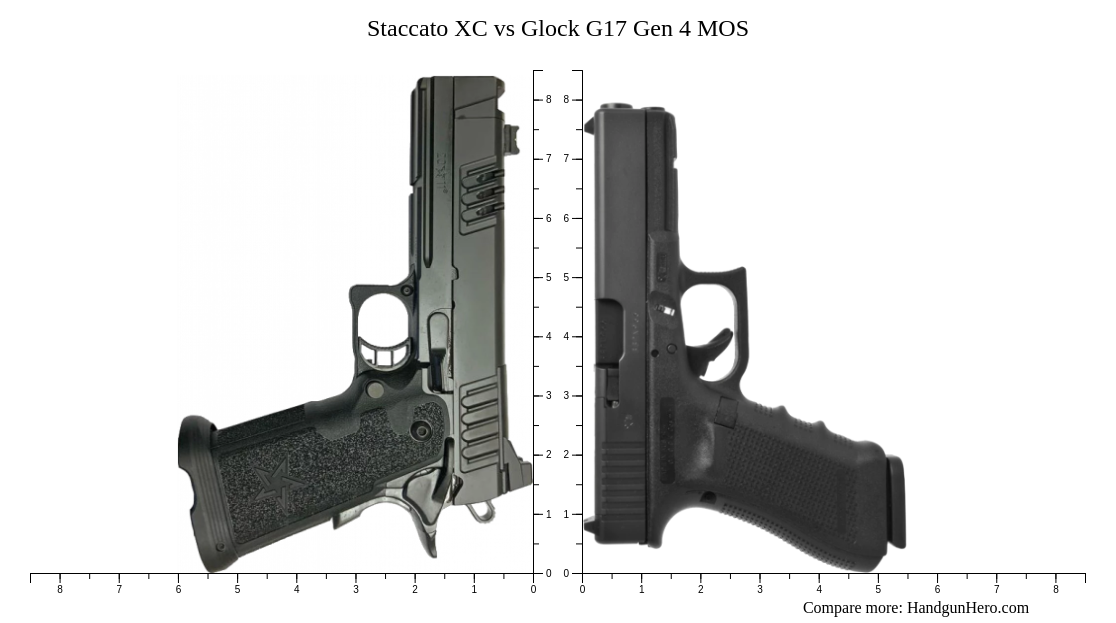 Staccato XC vs Glock G17 Gen 4 MOS size comparison | Handgun Hero