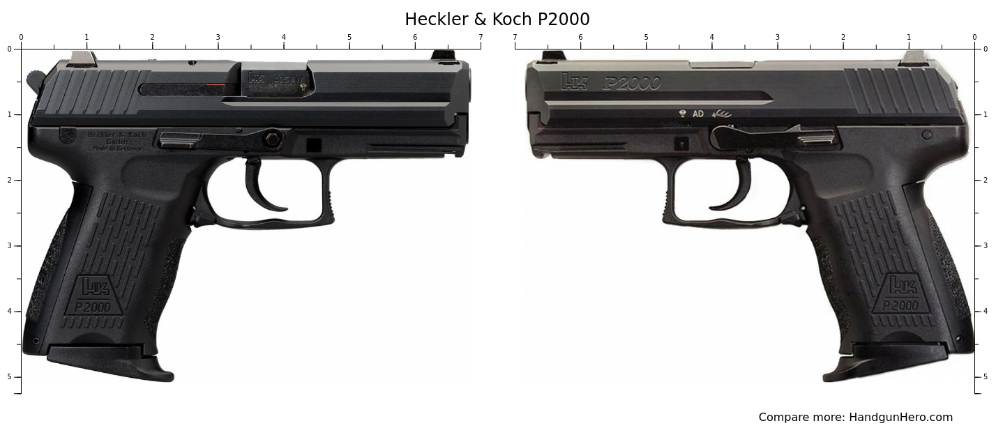 Compare Heckler & Koch P2000 size against other handguns | Handgun Hero