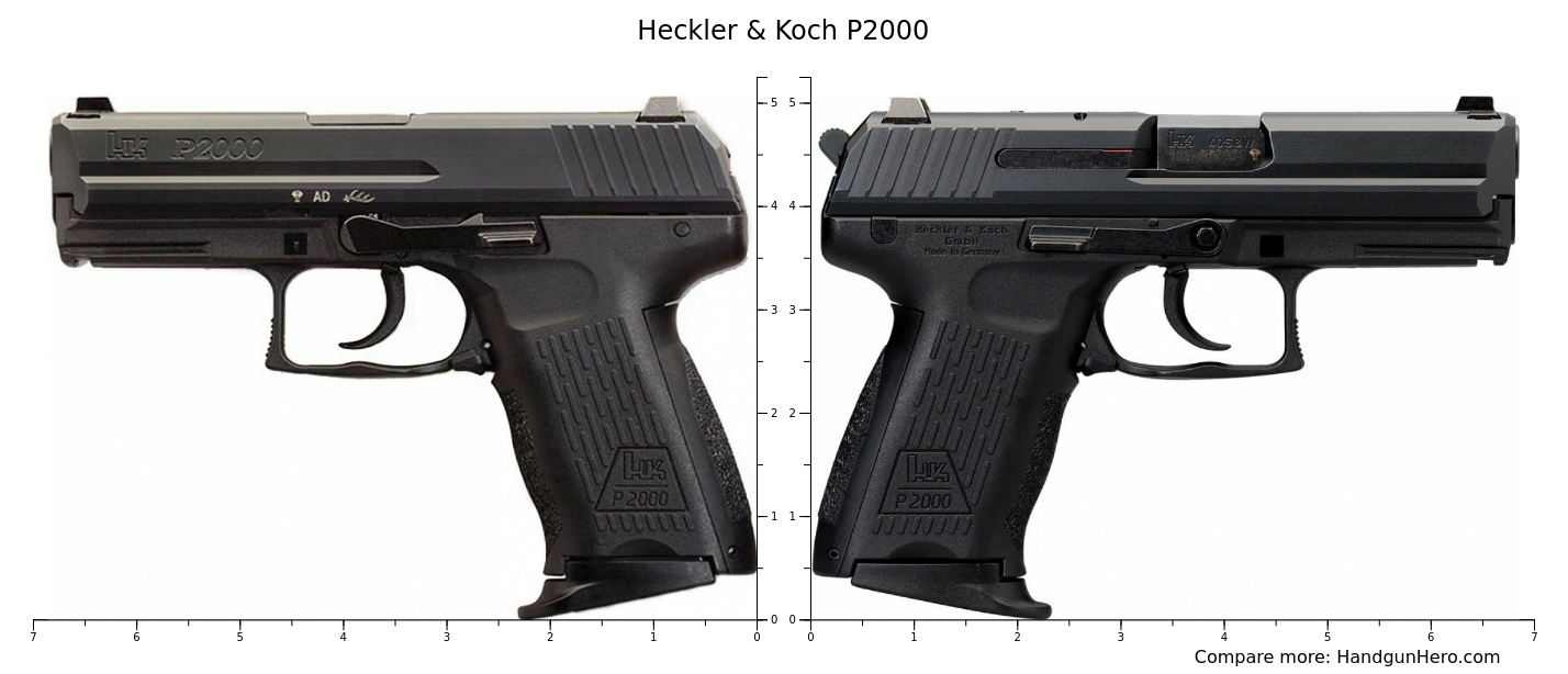 Compare Heckler & Koch P2000 size against other handguns | Handgun Hero