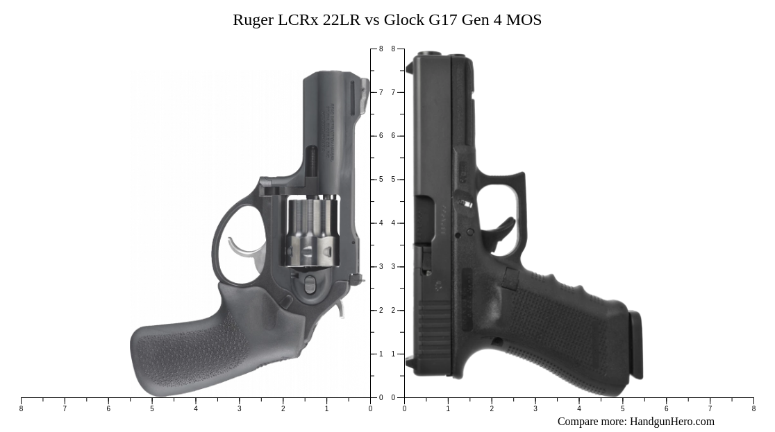 Ruger LCRx 22LR vs Glock G17 Gen 4 MOS size comparison | Handgun Hero