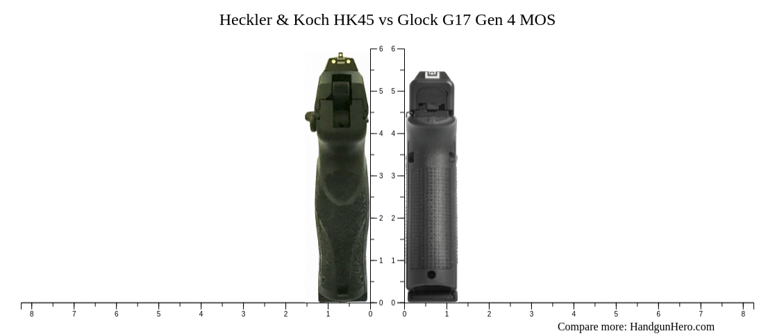 Heckler & Koch HK45 vs Glock G17 Gen 4 MOS size comparison | Handgun Hero