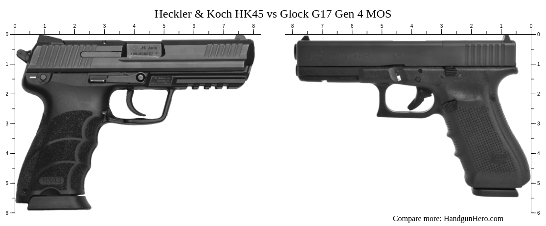 Heckler & Koch HK45 vs Glock G17 Gen 4 MOS size comparison | Handgun Hero