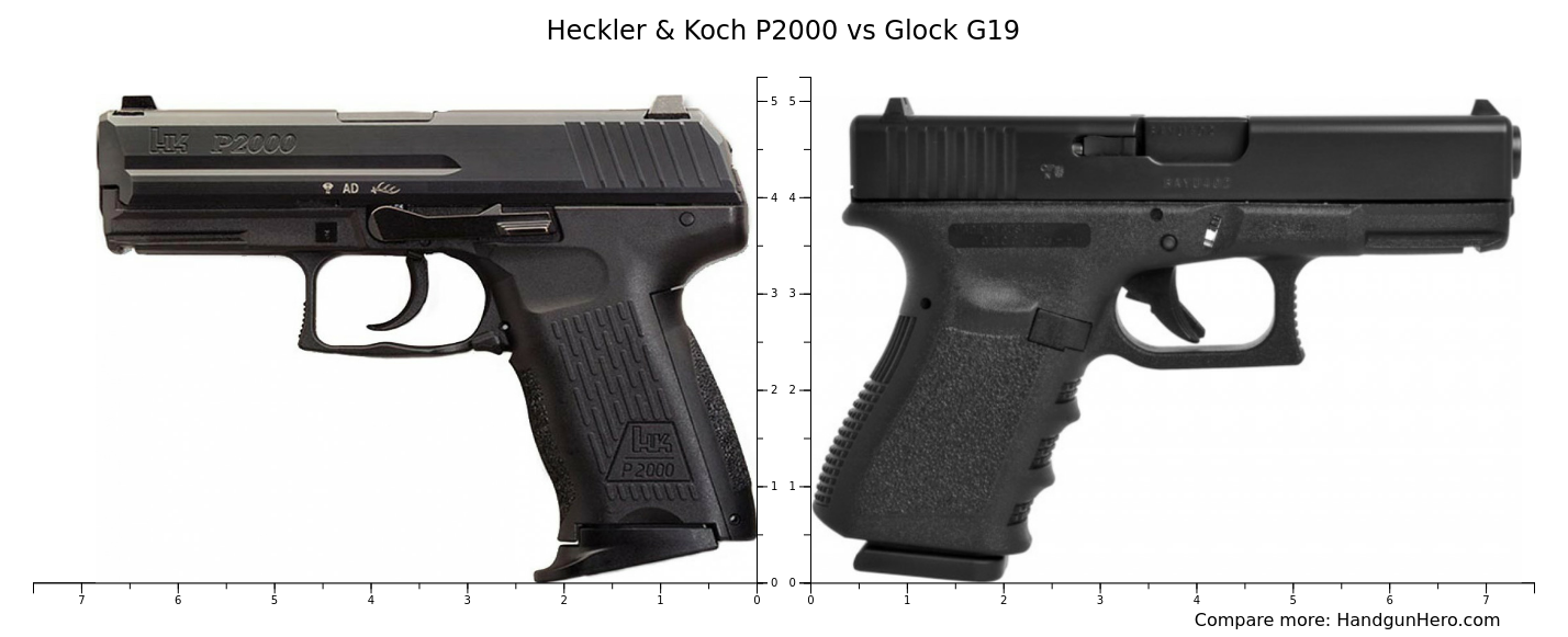 Heckler & Koch P2000 vs Glock G19 size comparison | Handgun Hero
