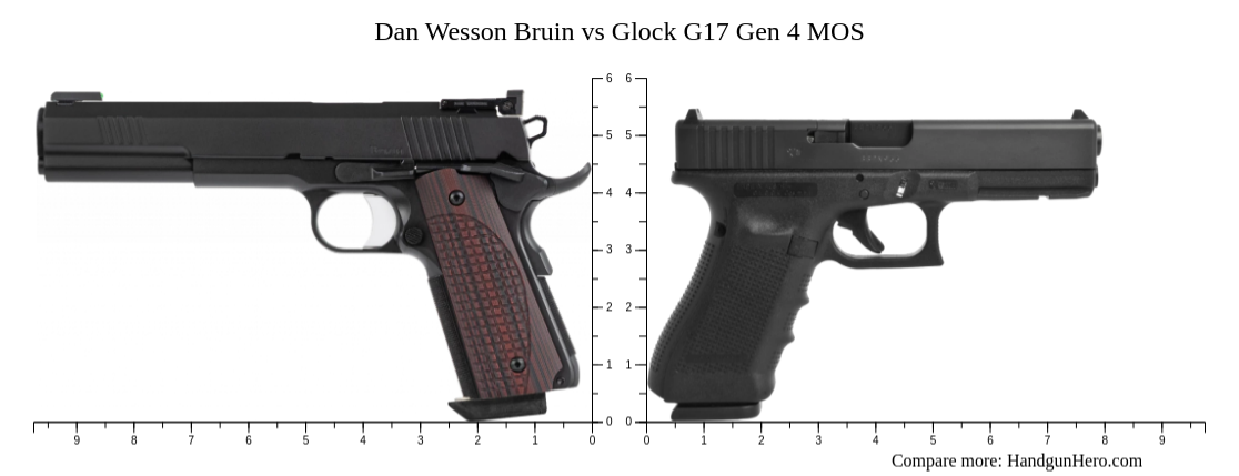 Dan Wesson Bruin vs Glock G17 Gen 4 MOS size comparison | Handgun Hero