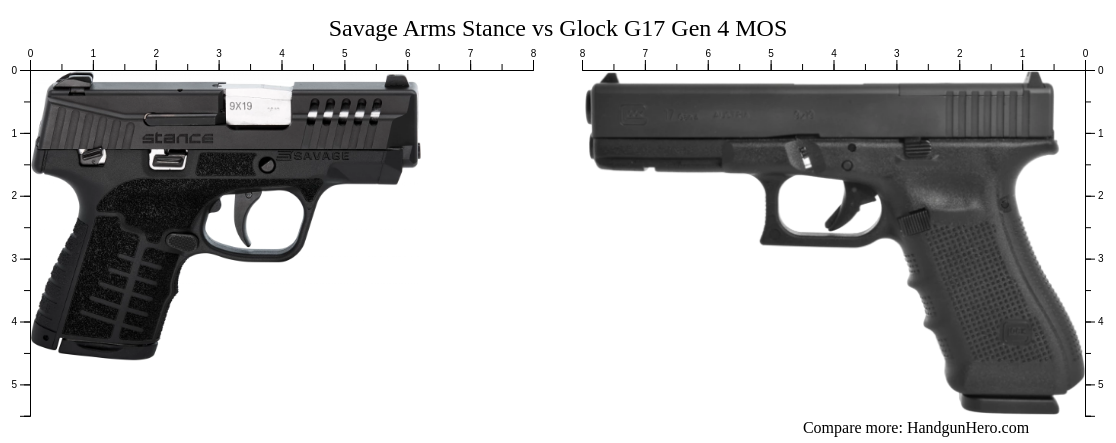 Savage Arms Stance vs Glock G17 Gen 4 MOS size comparison | Handgun Hero