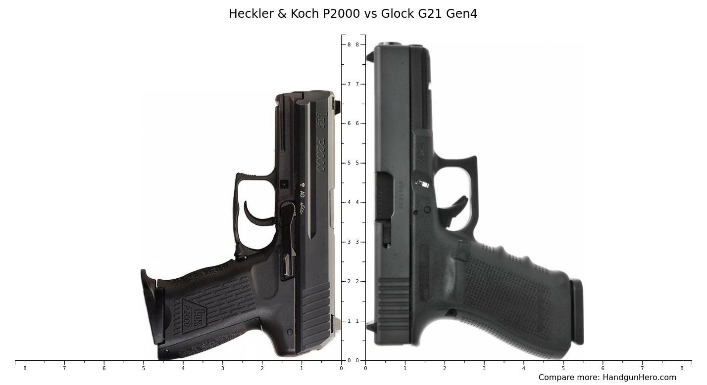 Heckler & Koch P2000 vs Glock G21 Gen4 size comparison | Handgun Hero