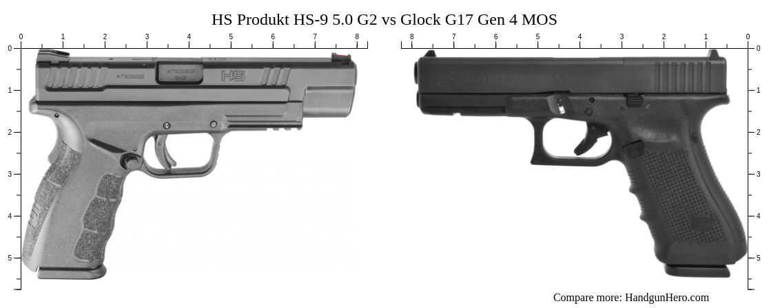 HS Produkt HS-9 5.0 G2 vs Glock G17 Gen 4 MOS size comparison | Handgun ...