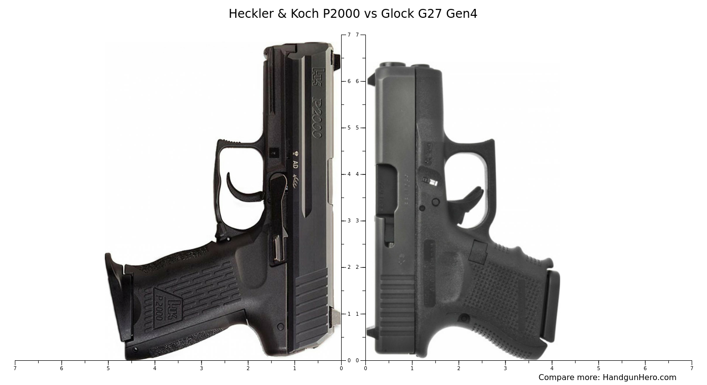 Heckler & Koch P2000 vs Glock G27 Gen4 size comparison | Handgun Hero