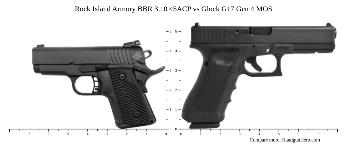 Rock Island Armory BBR 3.10 45ACP vs Glock G17 Gen 4 MOS size ...