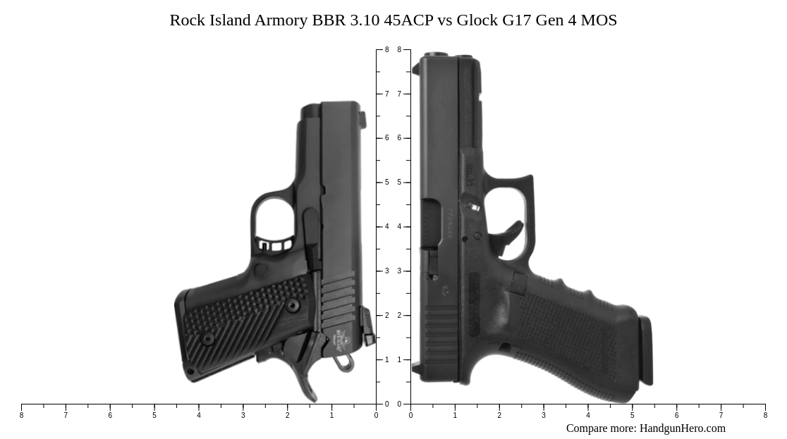 Rock Island Armory BBR 3.10 45ACP vs Glock G17 Gen 4 MOS size ...