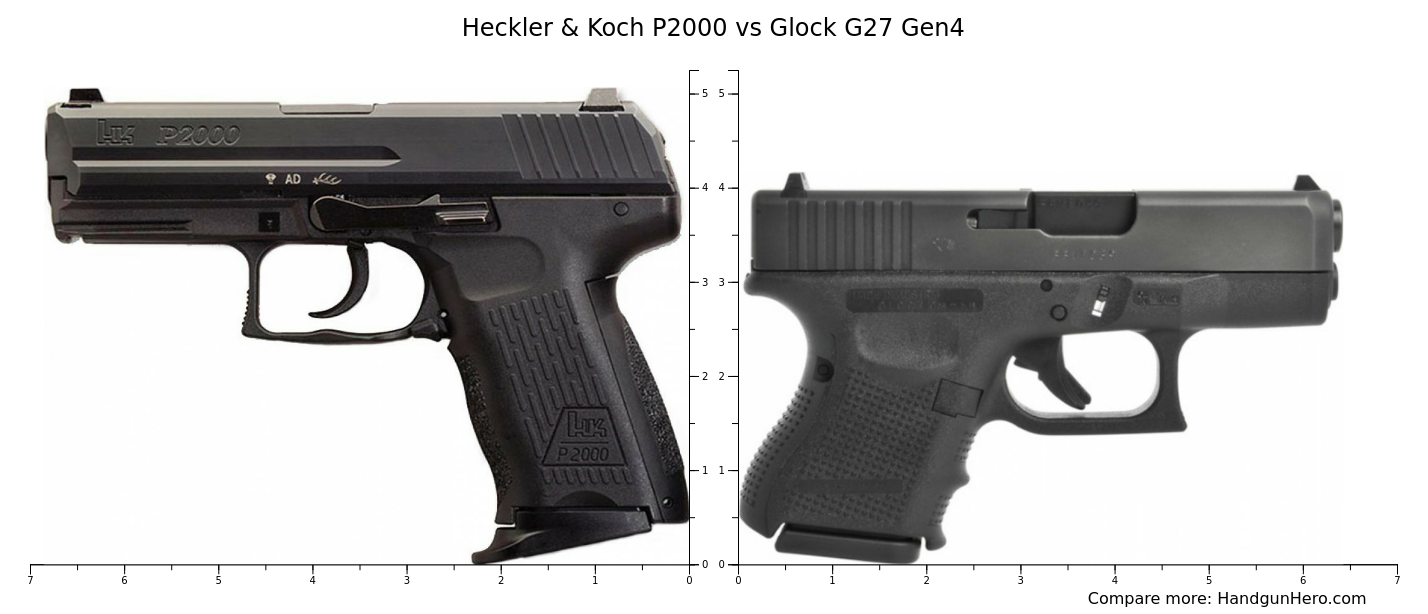 Heckler & Koch P2000 vs Glock G27 Gen4 size comparison | Handgun Hero