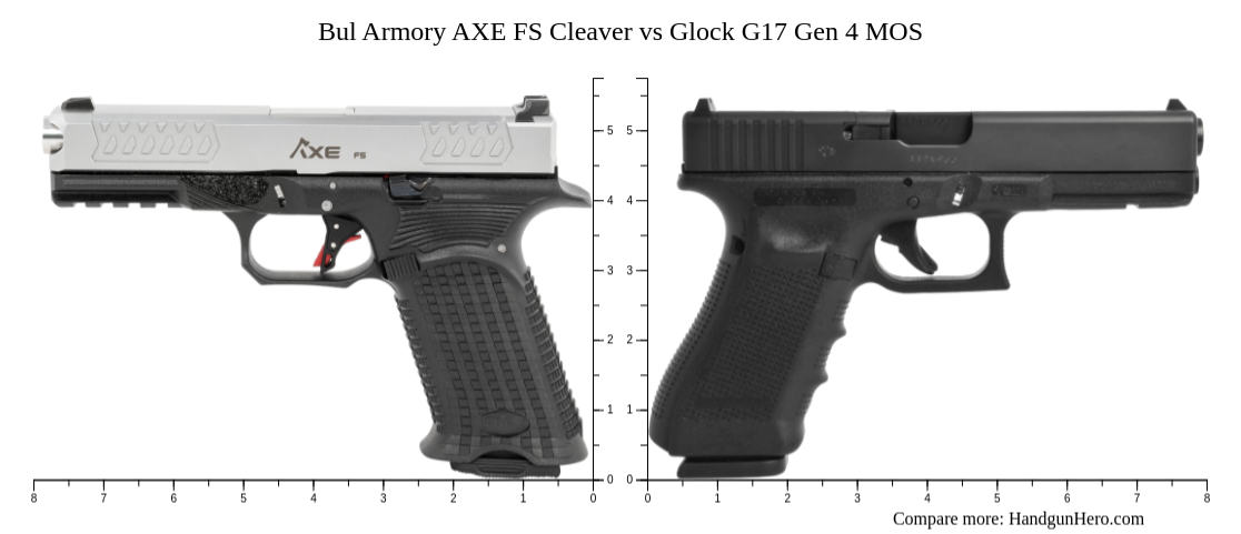 Bul Armory AXE FS Cleaver vs Glock G17 Gen 4 MOS size comparison ...