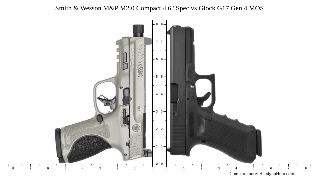 Smith & Wesson M&P M2.0 Compact 4.6" Spec vs Glock G17 Gen 4 MOS size ...