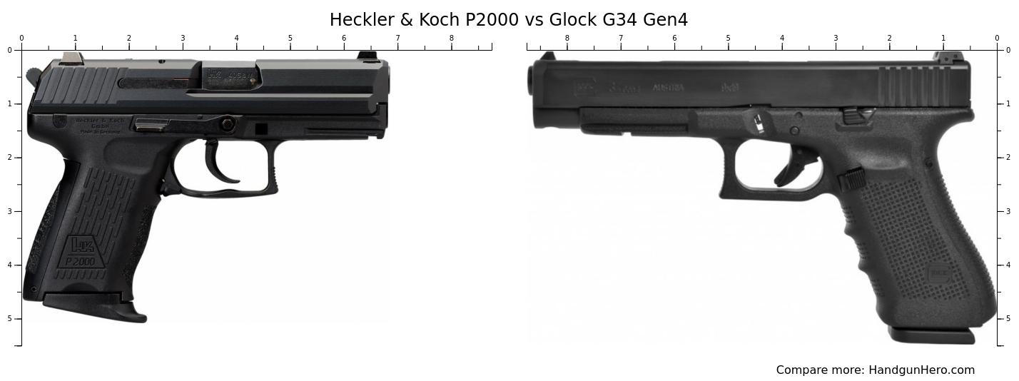 Glock G34 Gen4 vs Heckler & Koch P2000 size comparison | Handgun Hero