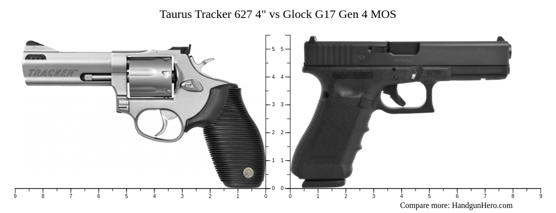 Taurus Tracker 627 4" vs Glock G17 Gen 4 MOS size comparison | Handgun Hero
